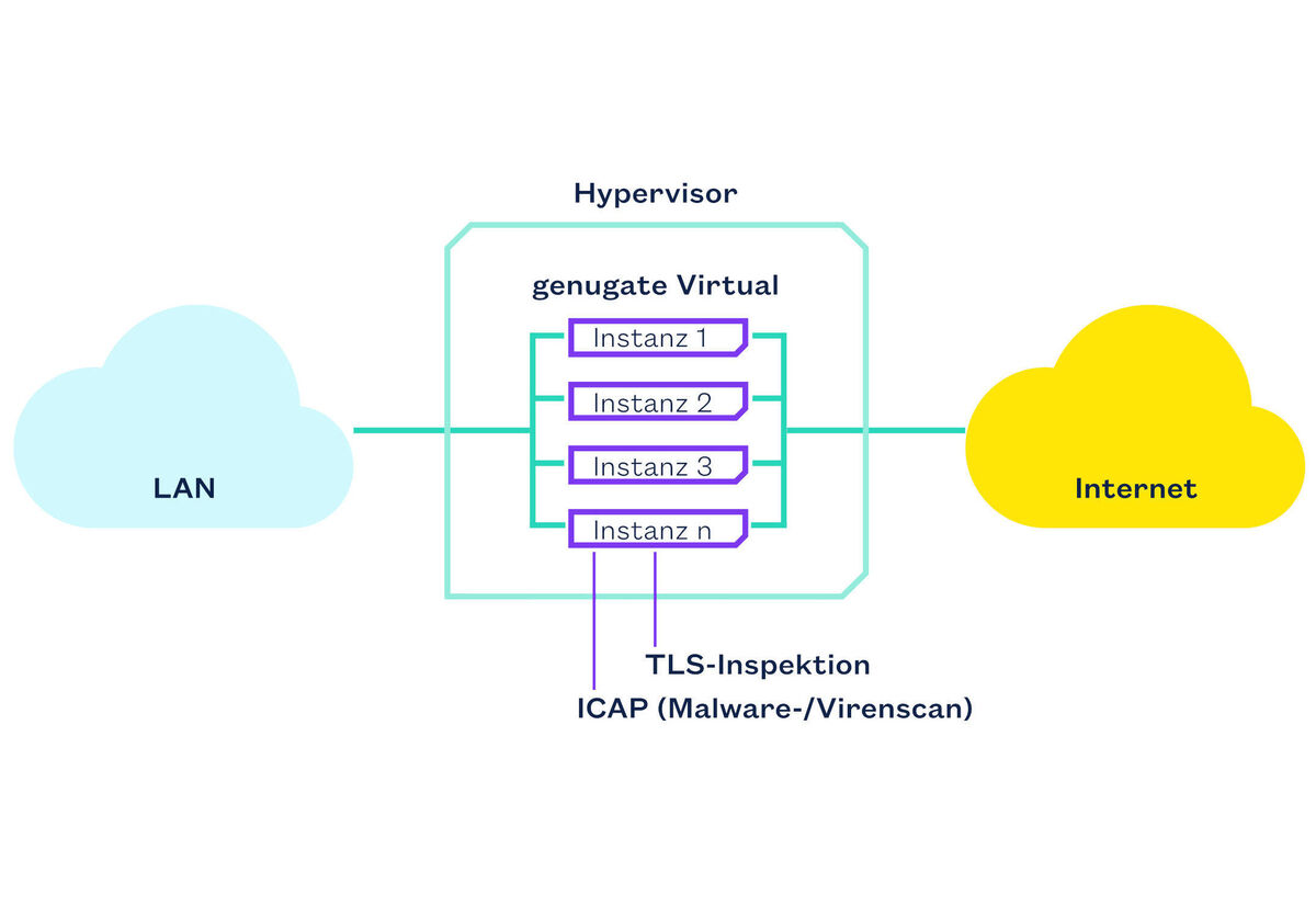 genugate Virtual: First Virtualized Firewall Approved for Processing ...